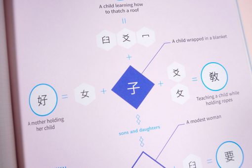 Your First Hanja Guide: Learn Essential Chinese Characters Used in ...