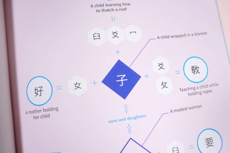 Your First Hanja Guide: Learn Essential Chinese Characters Used in ...